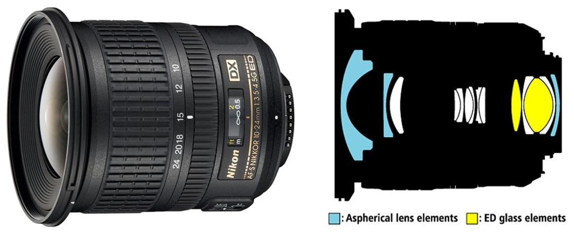 Q and A: Is it worth upgrading to digitally optimized lenses?